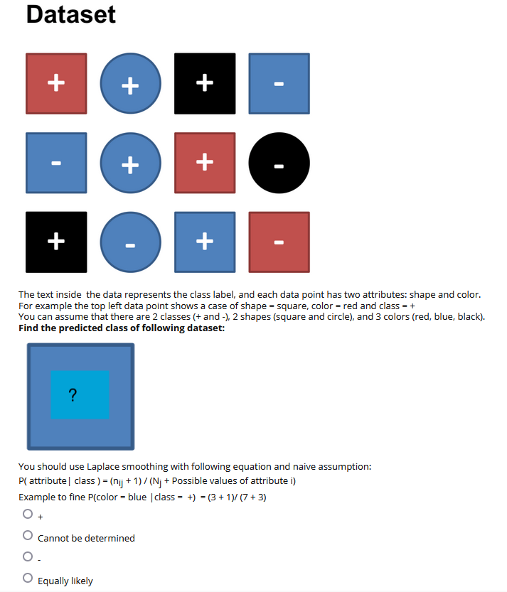 Solved Dataset + + + - + + + + The text inside the data | Chegg.com