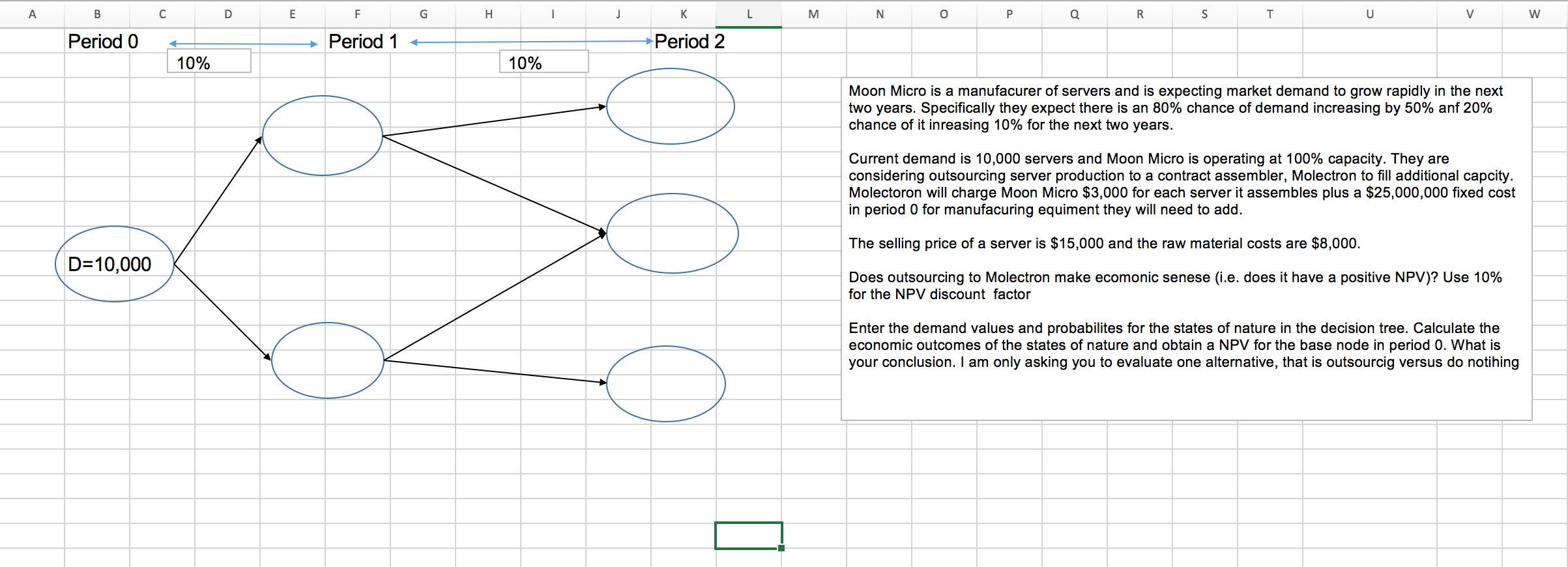 Solved Supply Allocation problem Existing plants, existing | Chegg.com