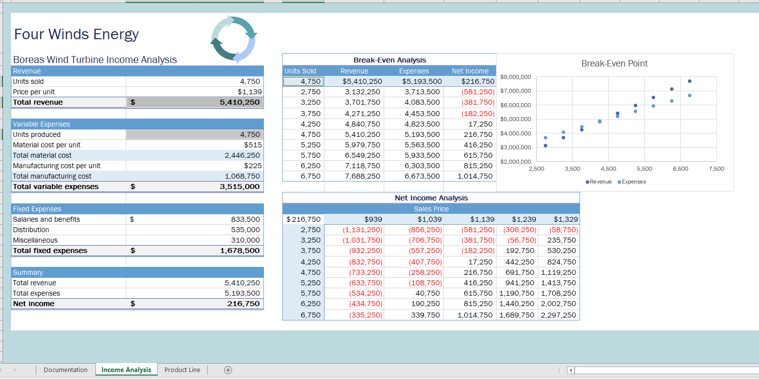 6. Use the Scenario Manager to create a Scenario | Chegg.com