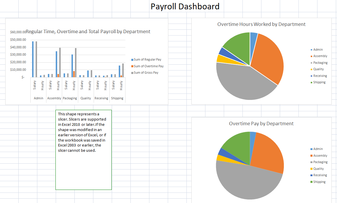 Solved The Smith Company is concerned about its payroll | Chegg.com