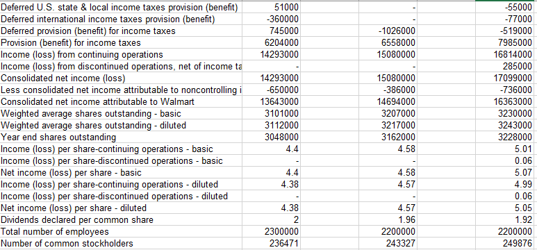 Calculation On each data tab, use formulas to | Chegg.com
