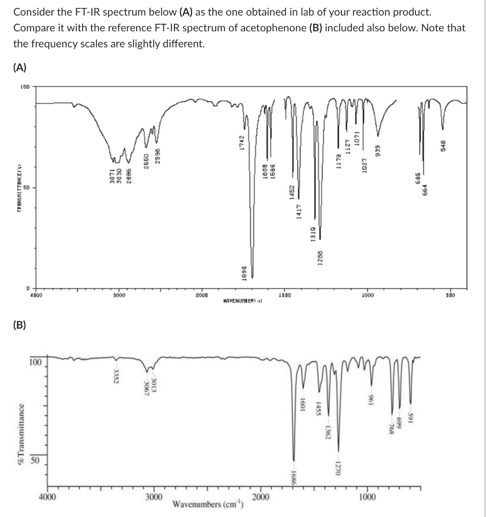 Consider the FT-IR spectrum below (A) as the one | Chegg.com