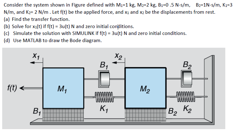 Solved Consider the system shown in Figure defined with Mi=1 | Chegg.com