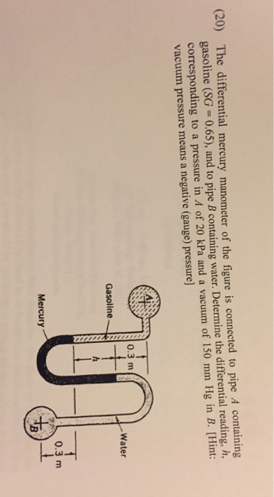 Solved The differential mercury manometer of the figure is | Chegg.com