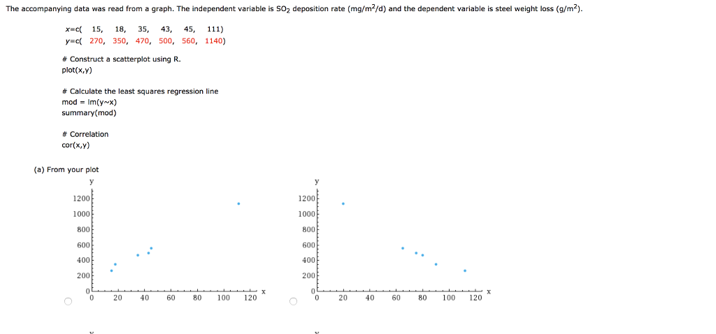 Solved The accompanying data was read from a graph. The | Chegg.com