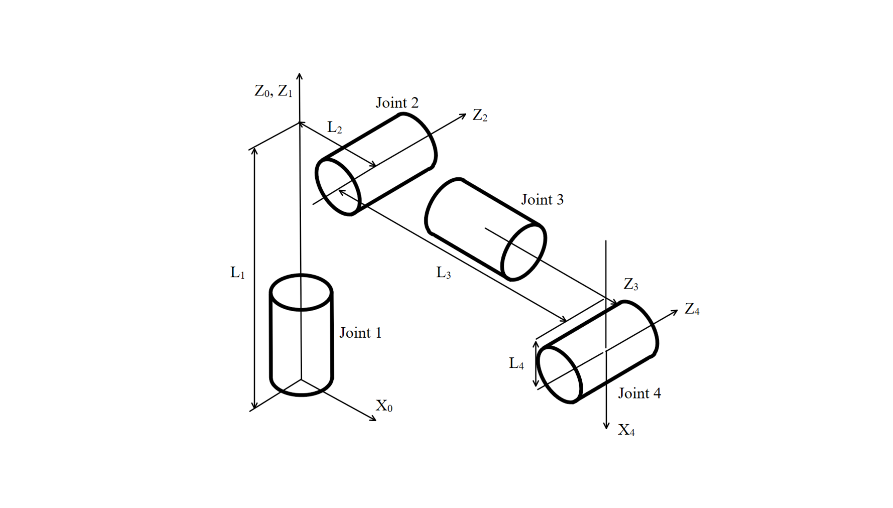 Solved Assign coordinate frames on figure above using | Chegg.com