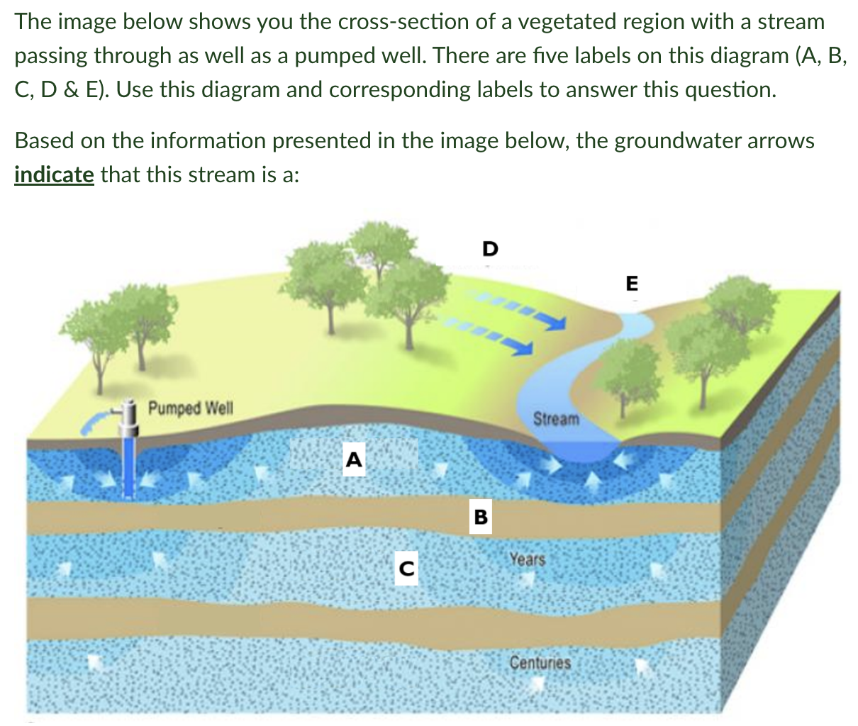Solved The image below shows you the cross-section of a | Chegg.com