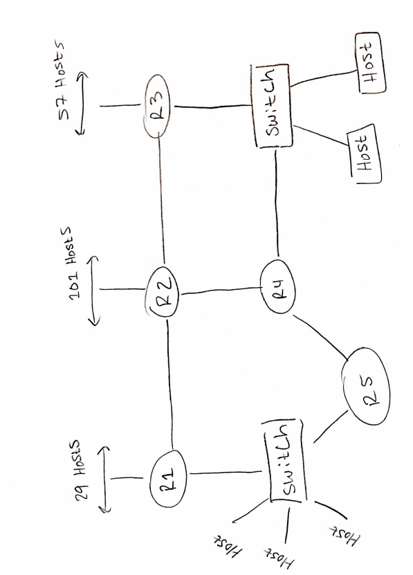 Solved a) Identify all subnets b) Assign IP addresses to | Chegg.com