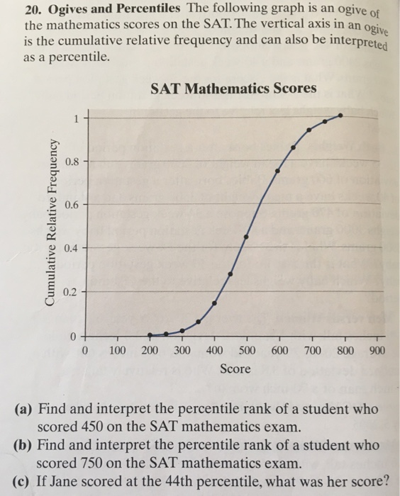 Sat Cumulative Percentile