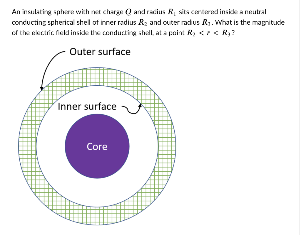 Solved An insulating sphere with net charge Q and radius R¡ | Chegg.com