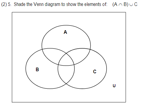 Solved (2) 5. Shade the Venn diagram to show the elements | Chegg.com