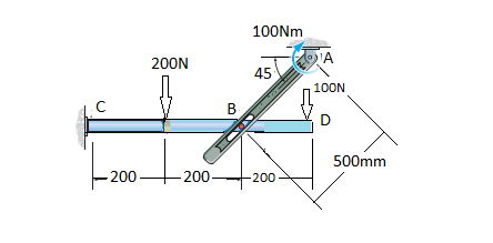 Solved The AB rod is connected with a pin at the A point, | Chegg.com