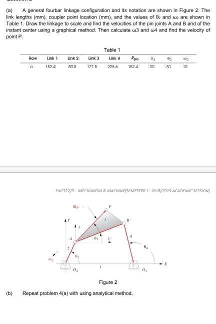 Solved (a) A general fourbar linkage configuration and its | Chegg.com
