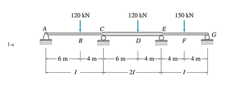 Solved Draw moment diagram on tension side of the beams | Chegg.com