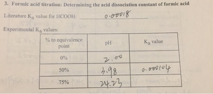 Solved Calculate Ka value at different points in specific | Chegg.com