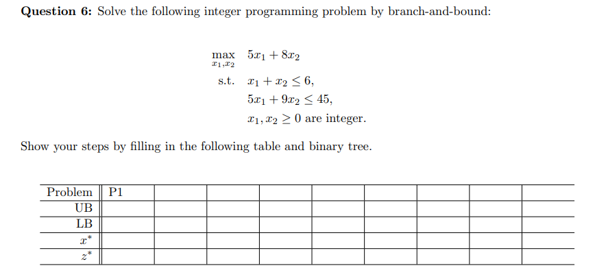 Solved Question 6: Solve the following integer programming | Chegg.com