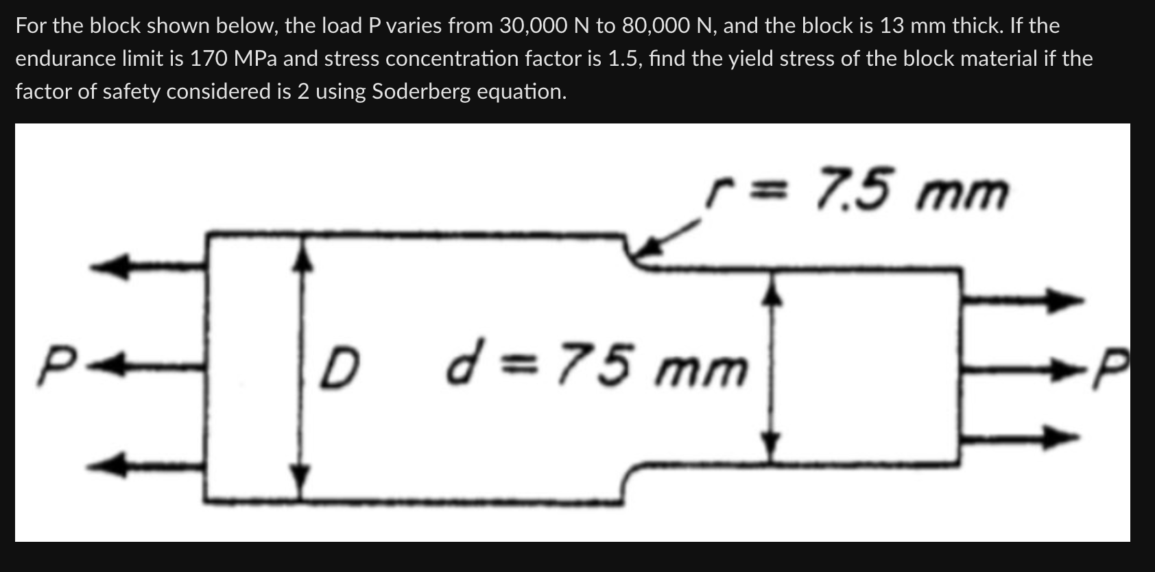 Solved For the block shown below, the load P varies from | Chegg.com