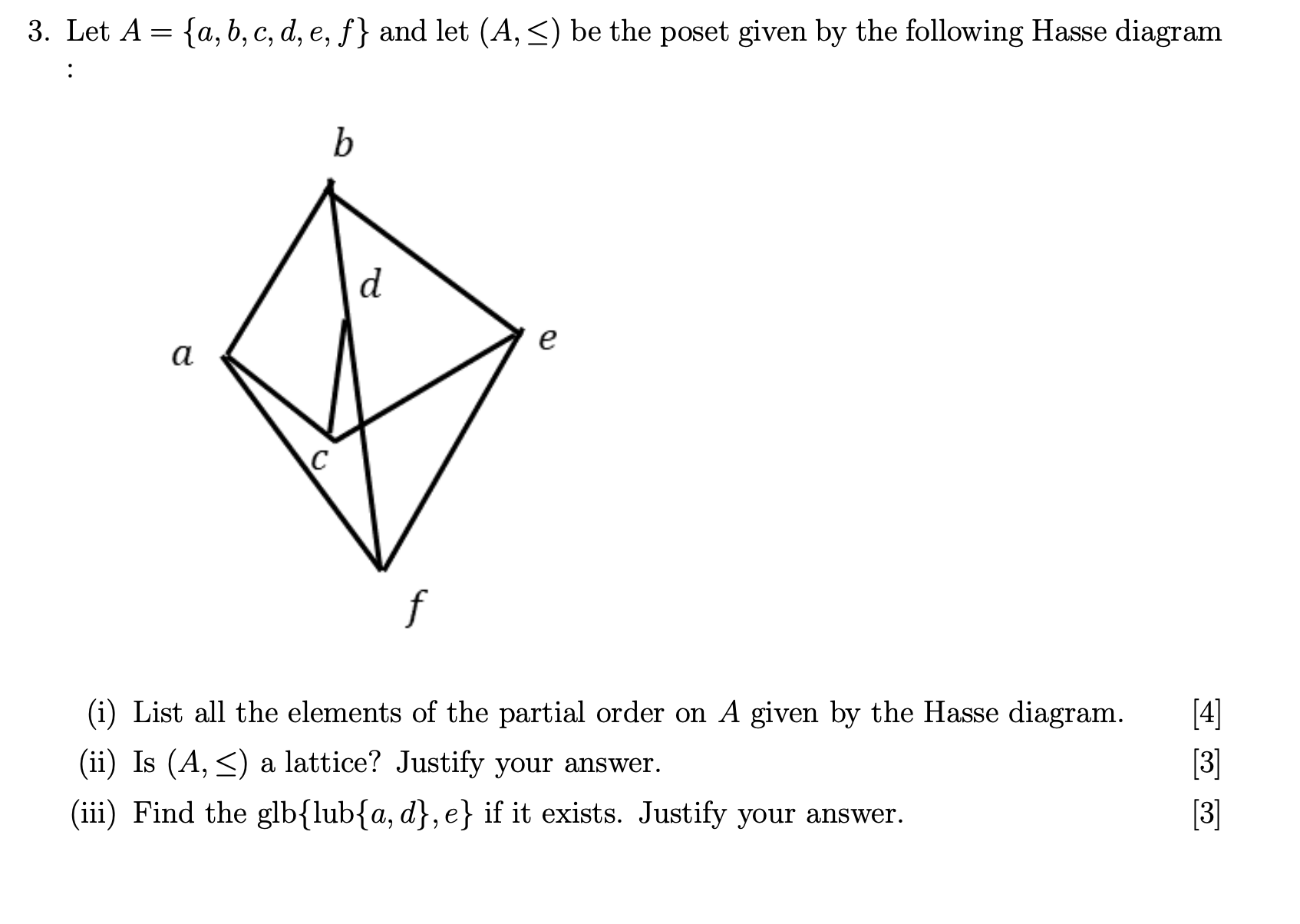 Solved Let A={a,b,c,d,e,f} ﻿and let (A,≤) ﻿be the poset | Chegg.com