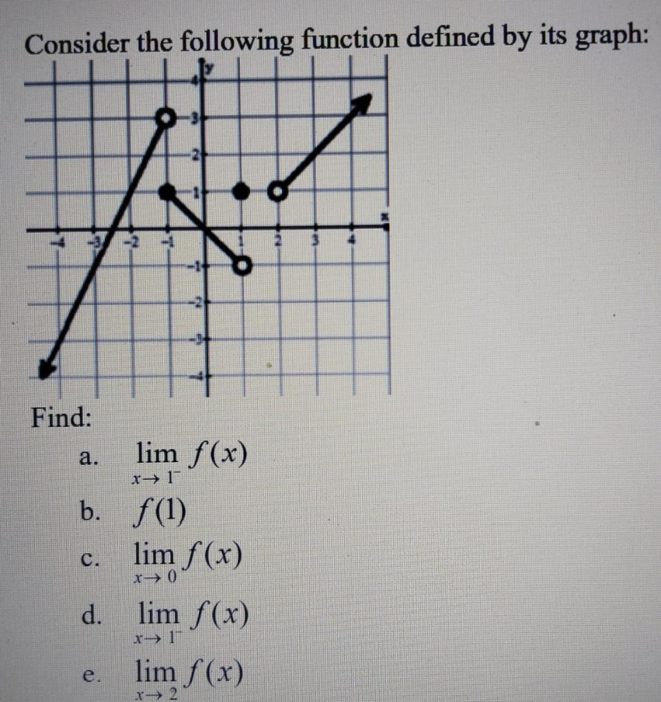 Solved Consider the following function defined by its graph: | Chegg.com