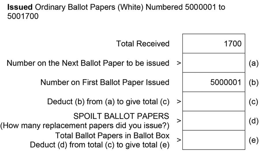 Solved Issued Ordinary Ballot Papers (White) Numbered | Chegg.com