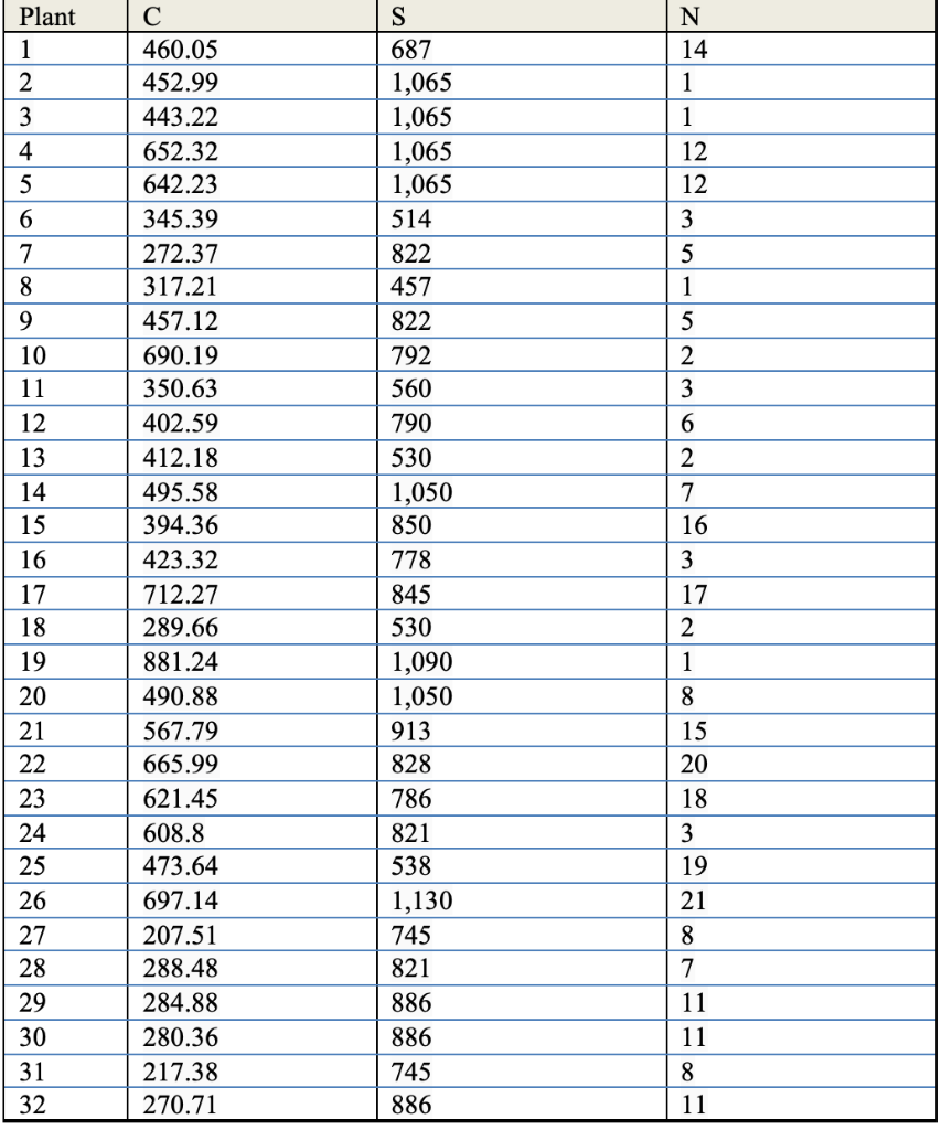 Solved Although natural gas is currently inexpensive and | Chegg.com