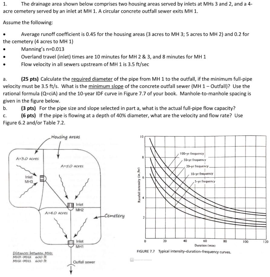 Solved 1. The drainage area shown below comprises two | Chegg.com