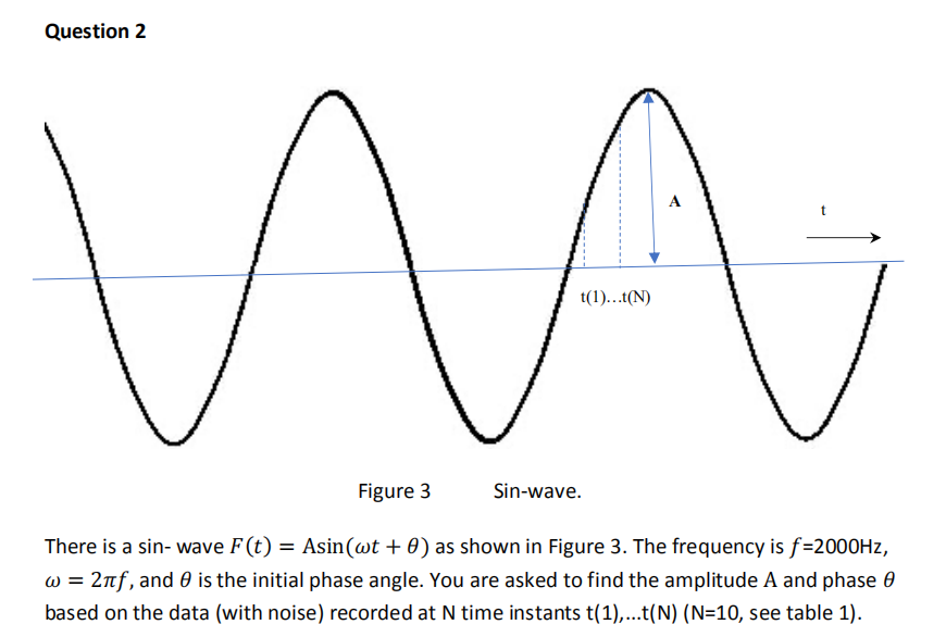 Question 2 А t M V t(1)...t(N) Figure 3 Sin-wave. | Chegg.com