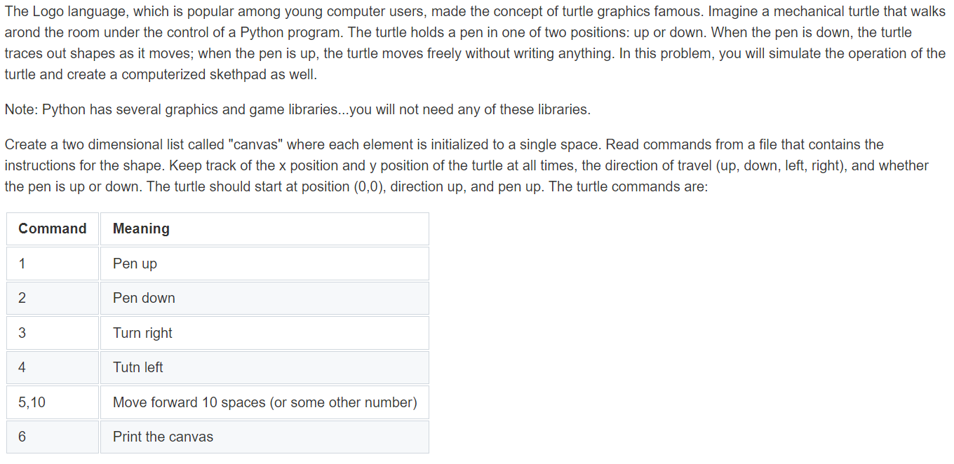 Solved The Logo language, which is popular among young | Chegg.com