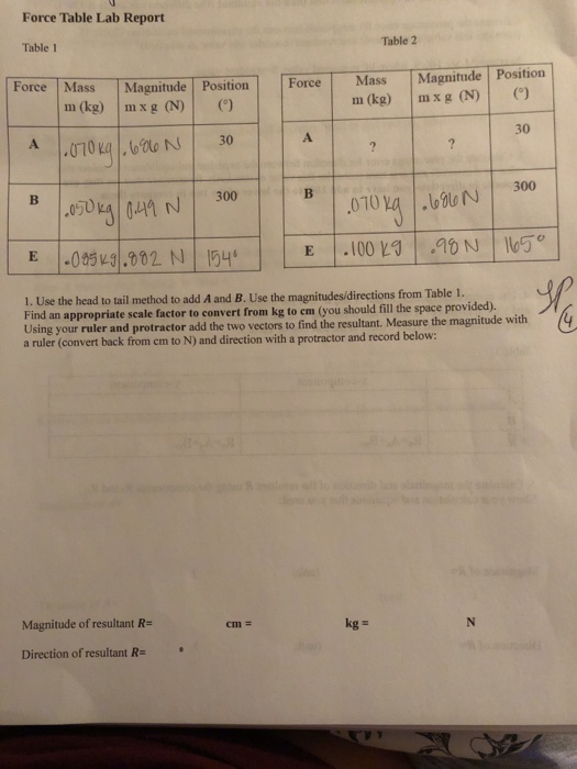Solved Force Table Lab Report Table 1 Table 2 Force Mass | Chegg.com