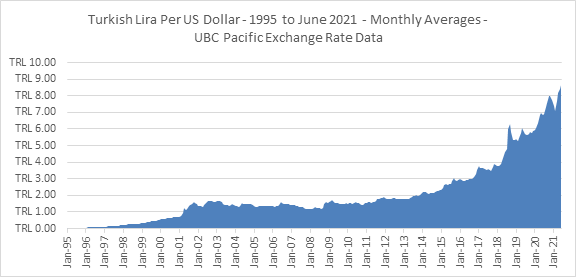 Over the last 20 years, the political and economic | Chegg.com