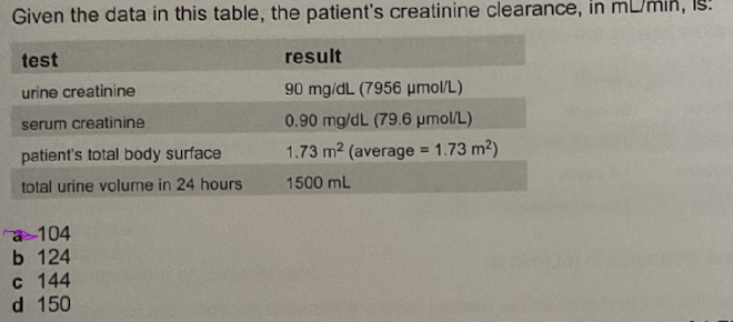 Solved Given the data in this table, the patient's | Chegg.com