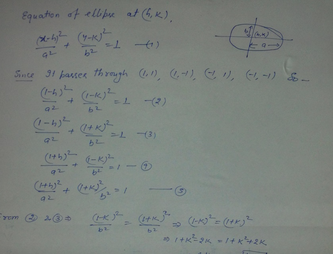 Solved Find two different ellipses passing through the four | Chegg.com