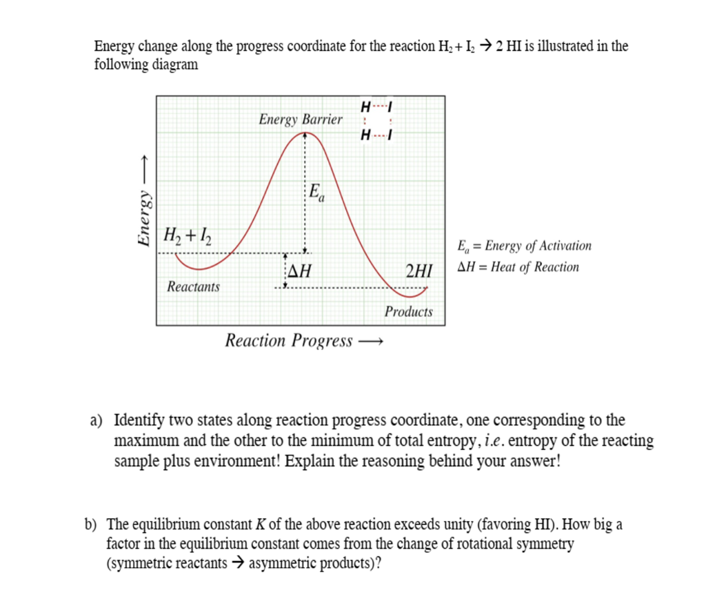 Solved Energy change along the progress coordinate for the | Chegg.com