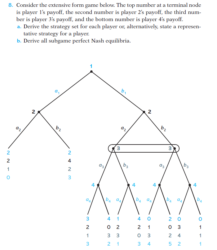 Solved 8. Consider the extensive form game below. The top | Chegg.com