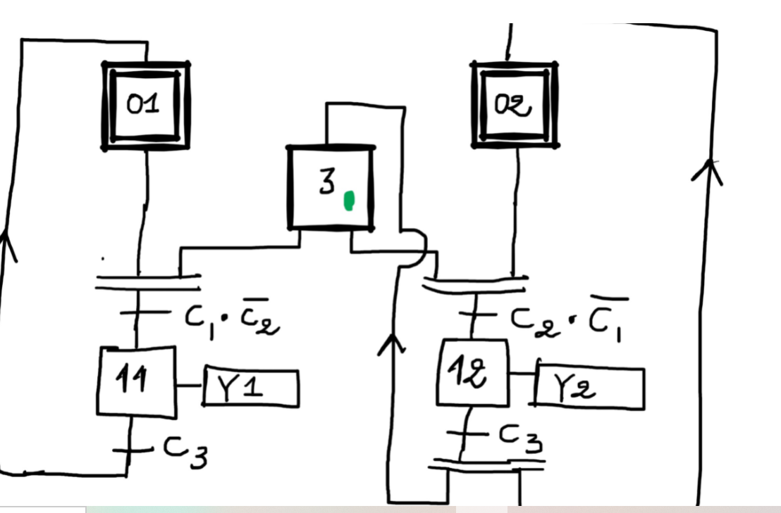 Solved Q1 For the GRAFCET below: if the Y1 output happens to | Chegg.com