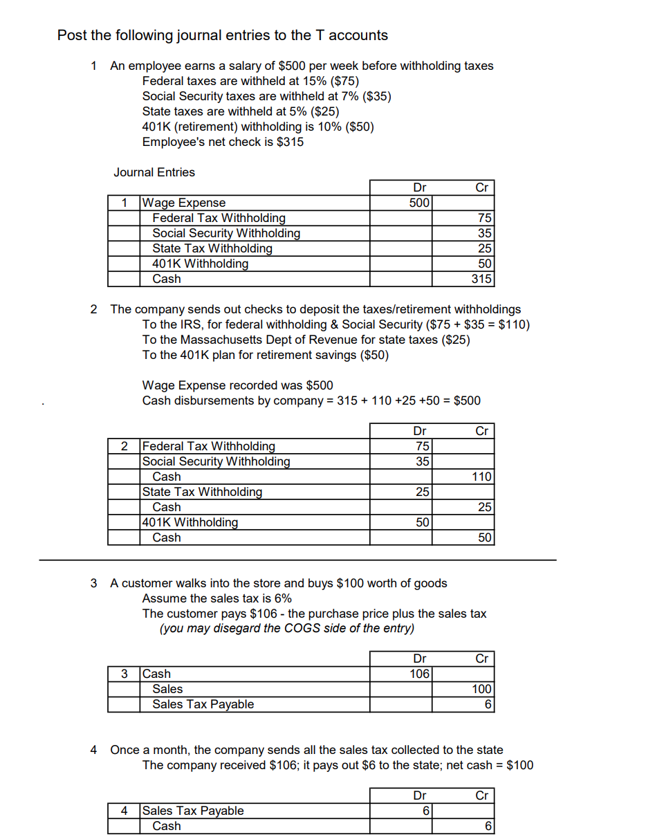 Solved Post the following journal entries to the T accounts | Chegg.com