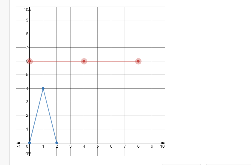 Solved The Graph Of Y F X Is Shown In Blue Draw The Graph