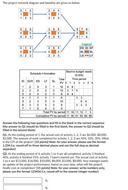 Solved The project network diagram and baseline are given as | Chegg.com