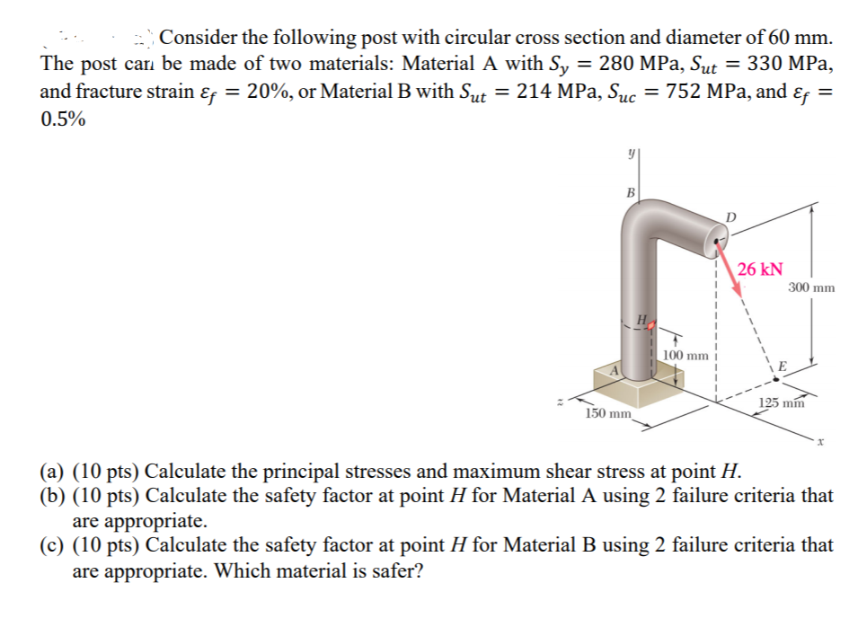 Solved Consider the following post with circular cross | Chegg.com