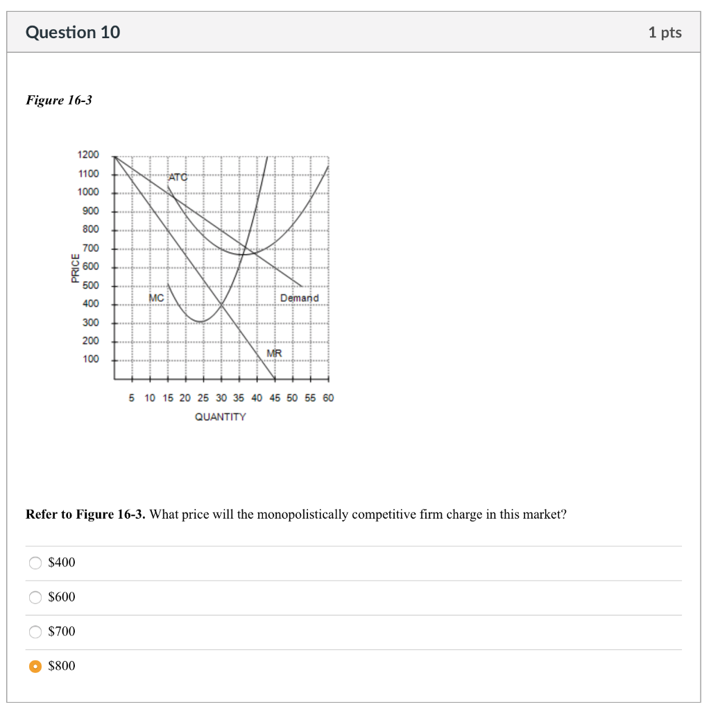 Solved Question 10 1 pts Figure 16-3 1200 1100 ATC 1000 900 | Chegg.com