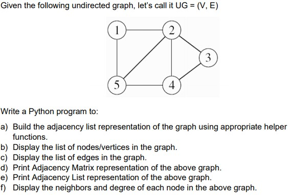 Solved Given the following undirected graph, let's call it | Chegg.com