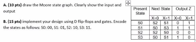 Solved A. (10 pts) draw the Moore state graph. Clearly show | Chegg.com