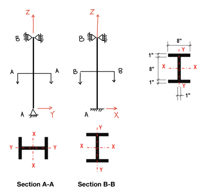 Solved Column AB has different support conditions (level of | Chegg.com