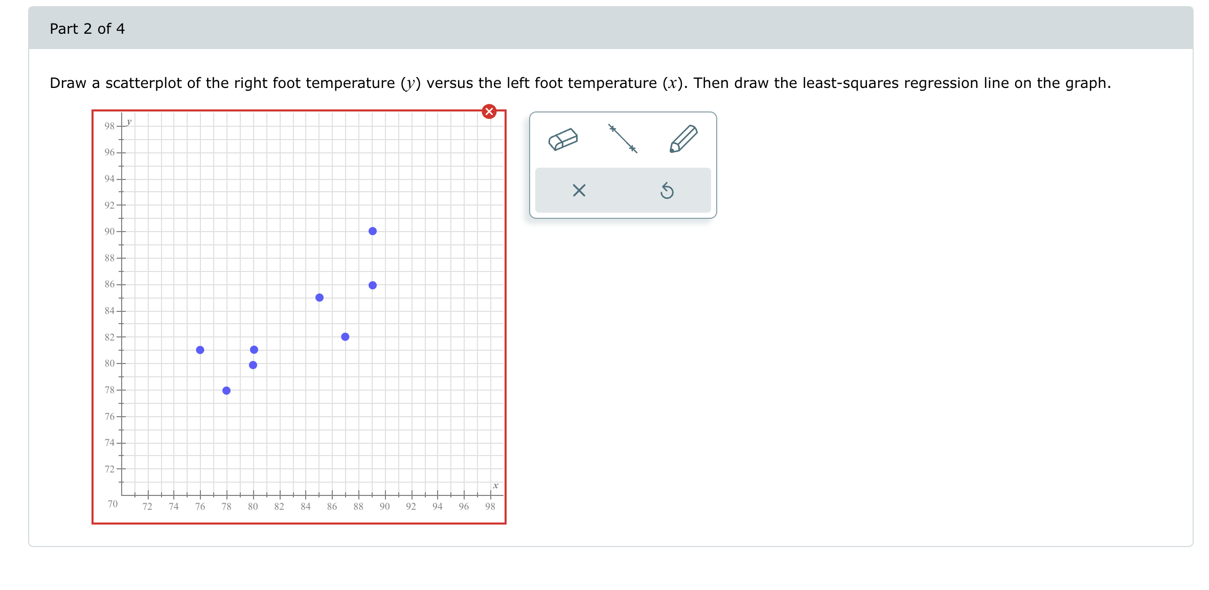 Part 2 ﻿of 4Draw a scatterplot of the right foot | Chegg.com