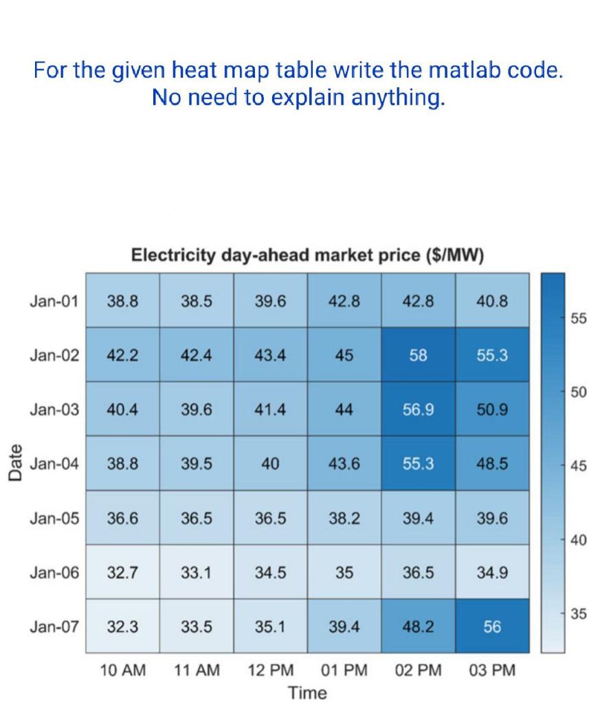 Solved For the given heat map table write the matlab code. | Chegg.com