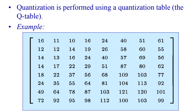 Solved 8.3 ﻿In a JPEG image coder, after the DCT, | Chegg.com