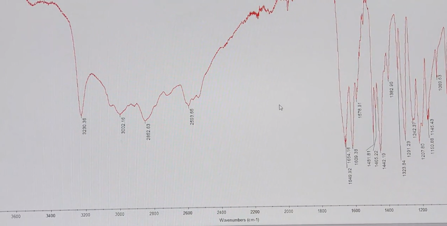 Solved Complete the table below using your IR spectrum. Be | Chegg.com
