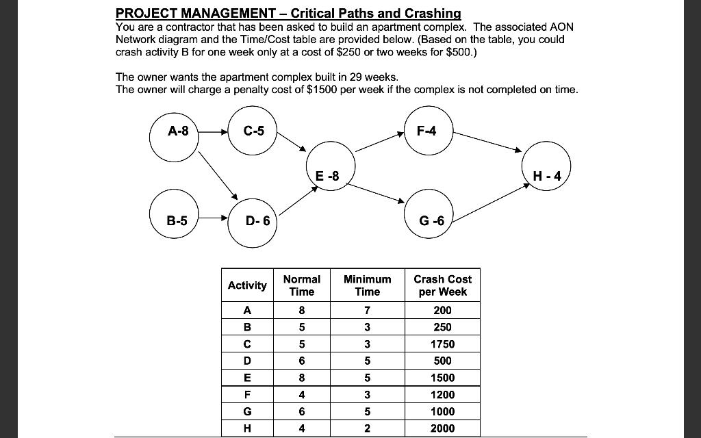 Solved PROJECT MANAGEMENT - Critical Paths and Crashing You | Chegg.com