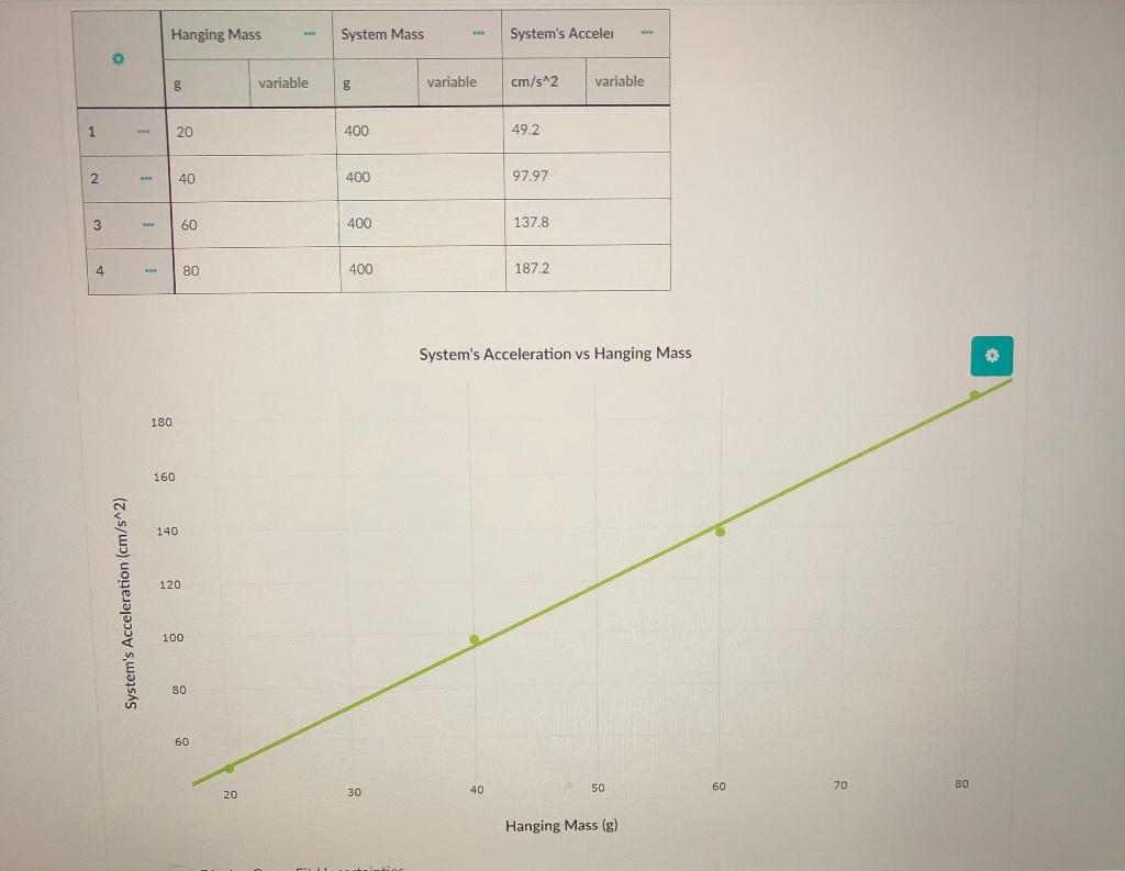 Solved Hanging Mass System Mass System's Accelei o 8 | Chegg.com