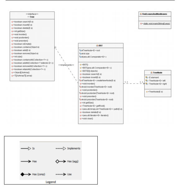 Solved Consider the BST code provided and the following data | Chegg.com